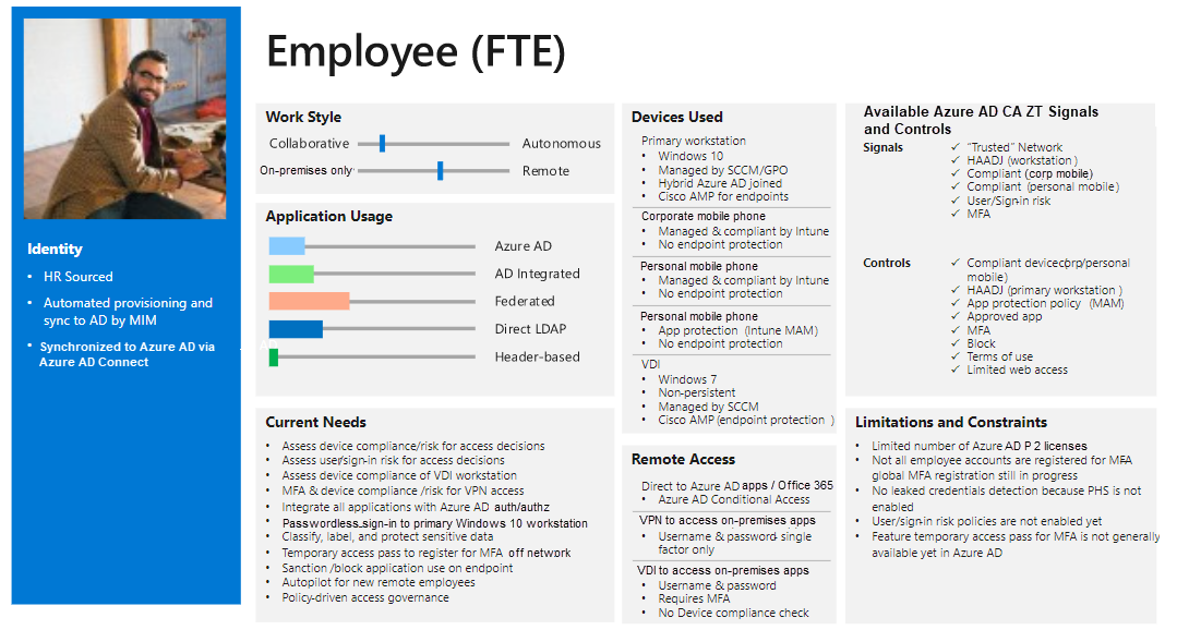 Time for a new approach to the Digital Workplace – Digital Workplace Blog